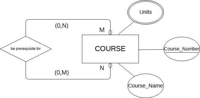 Untitled | Visual Paradigm Community